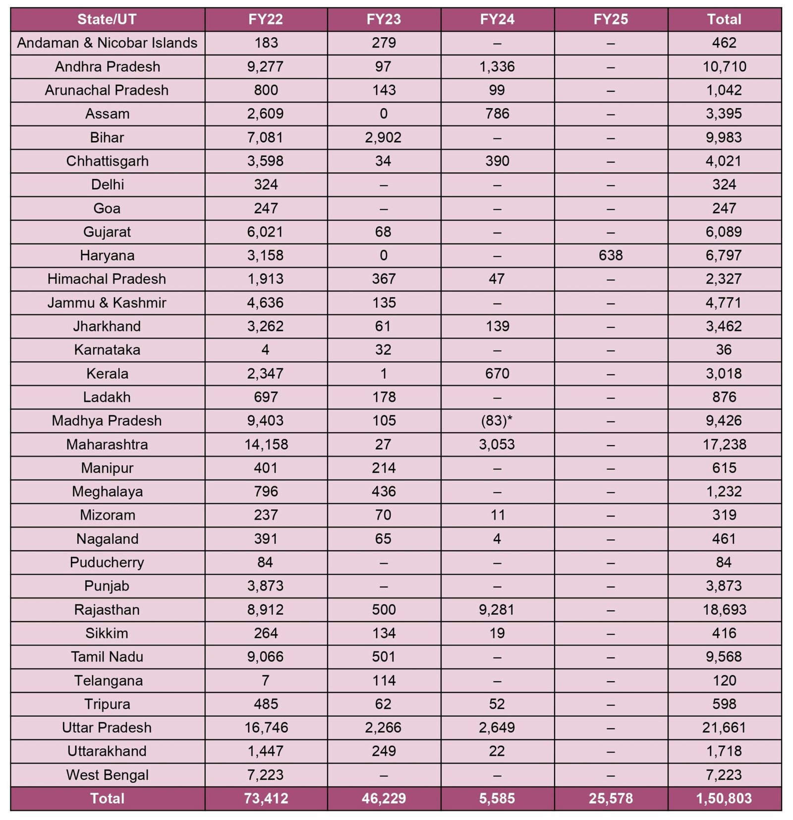Smart Meters Installed Under RDSS | Power Peak Digest